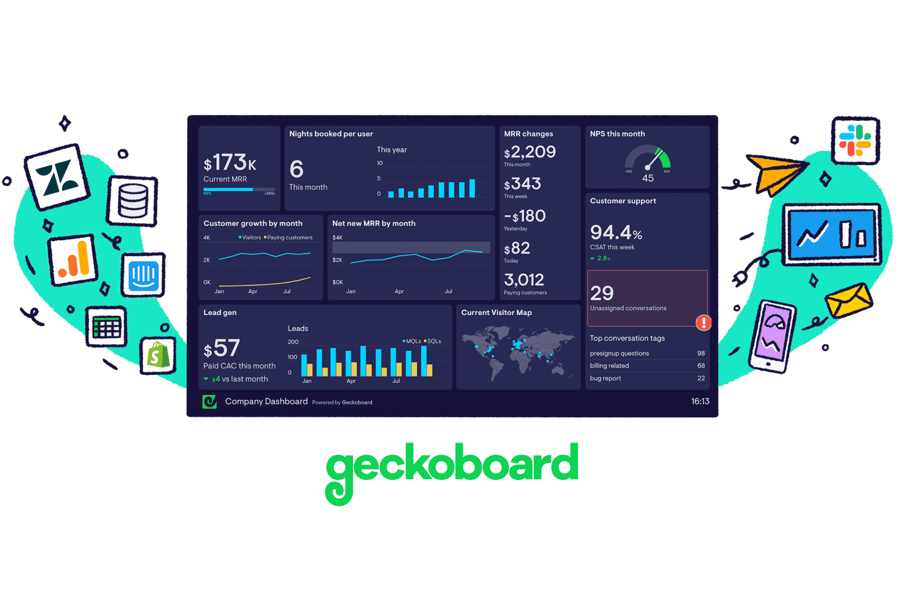 Top 7 Geckoboard Alternatives to consider in 2023 | Dataflo